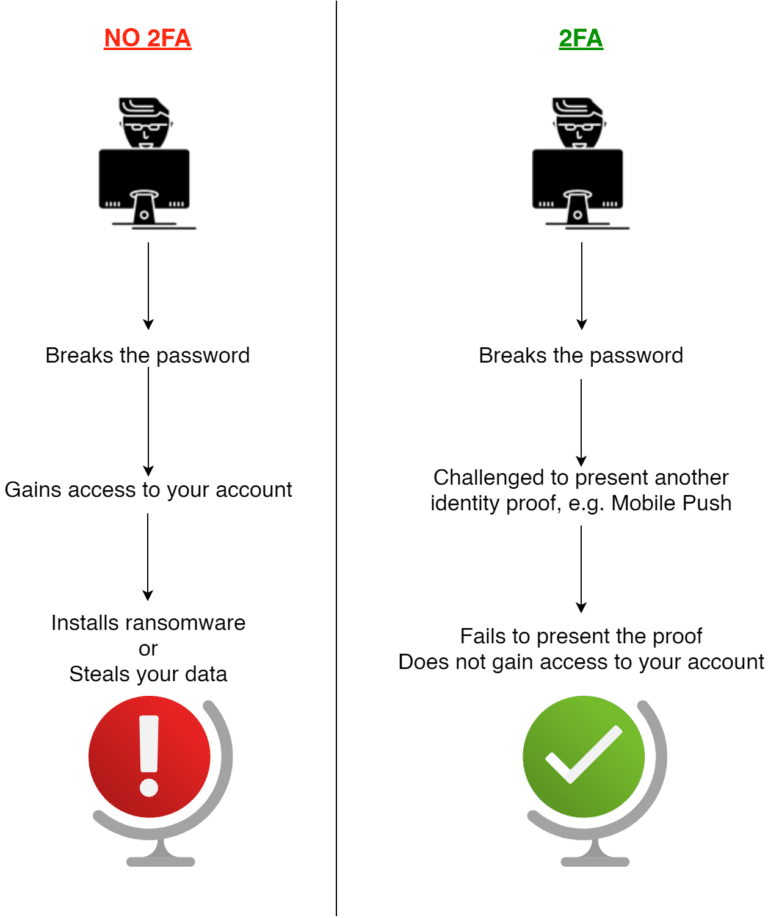 Verify Your Windows 11 Logons Using Modern 2FA - Rublon