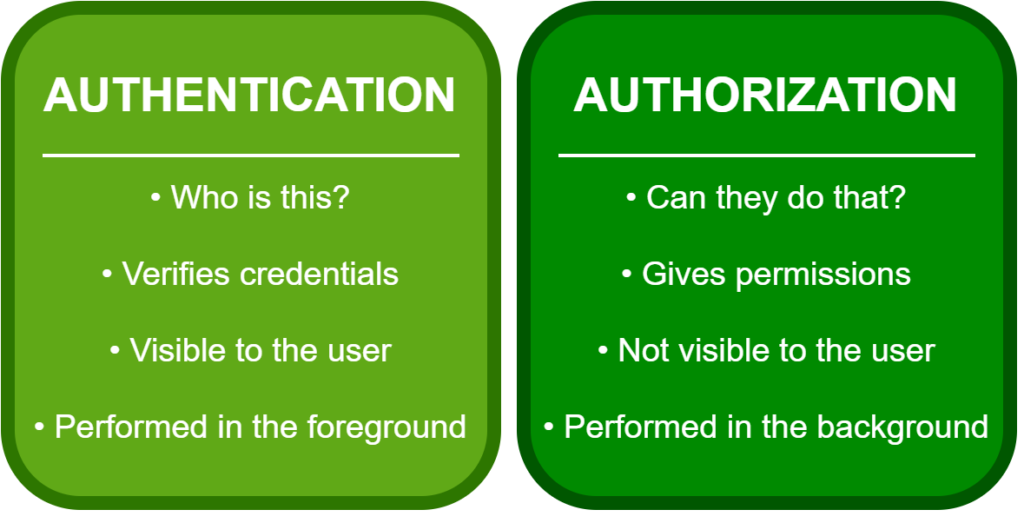 What Is Authentication Rublon