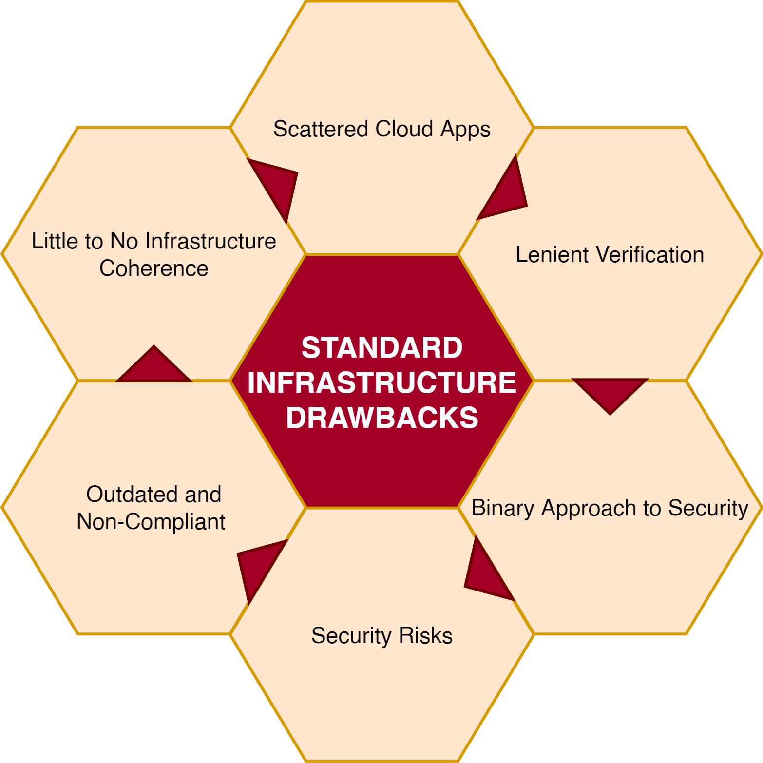 What is Zero Trust? - Rublon
