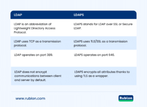 LDAP vs. LDAPS: What's the Difference? - Rublon