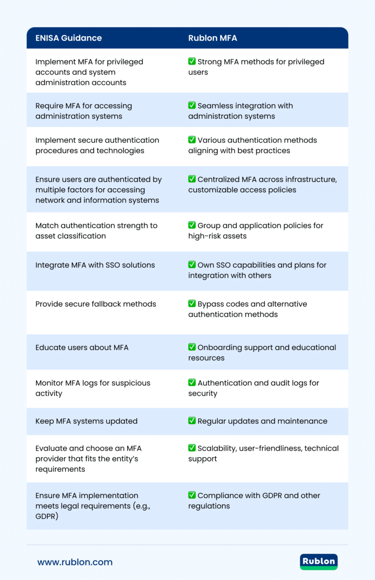 Understanding NIS2 MFA Requirements With ENISA Guidance - Rublon